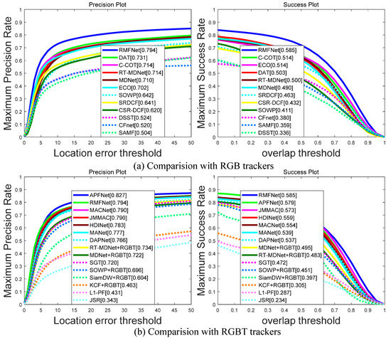 Applied Sciences | Free Full-Text | RMFNet: Redetection Multimodal Fusion Network for RGBT Tracking