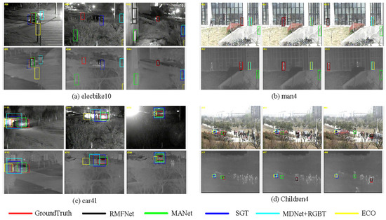 RMFNet: Redetection Multimodal Fusion Network for RGBT Tracking