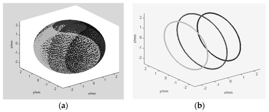 Applied Sciences | Free Full-Text | Wear Model of Silicon Nitride ...