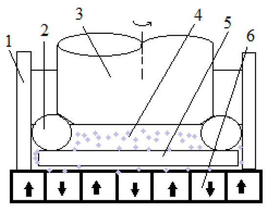 Applied Sciences | Free Full-Text | Wear Model of Silicon Nitride ...