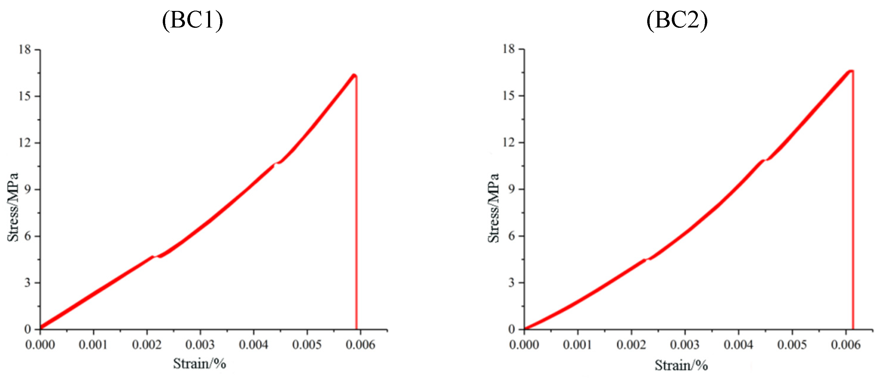 Evolution Model of Coal Failure Using Energy Dissipation under Cyclic ...