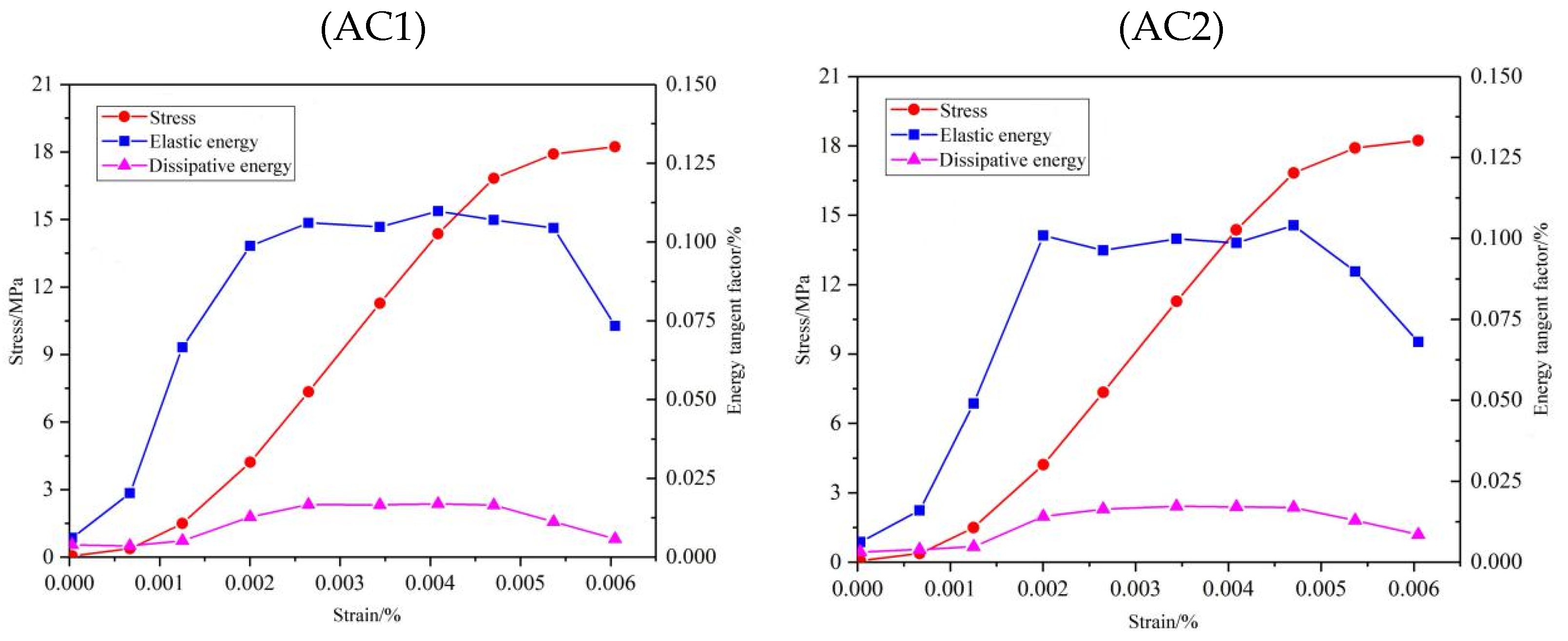 Evolution Model of Coal Failure Using Energy Dissipation under Cyclic ...
