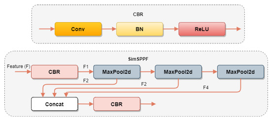 Improved YOLOv5-Based Lightweight Object Detection Algorithm for People ...