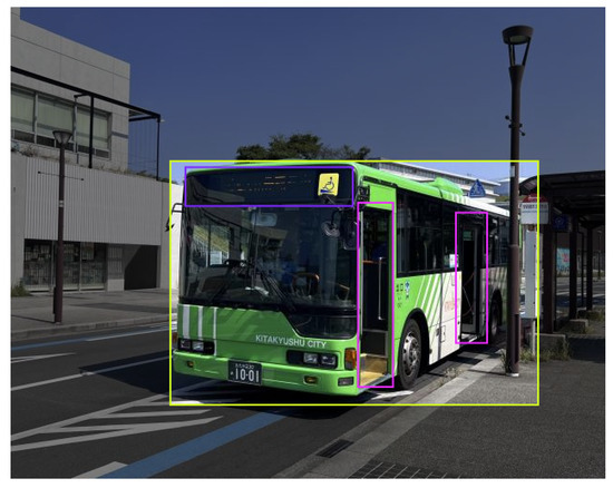 Improved YOLOv5-Based Lightweight Object Detection Algorithm for People with Visual Impairment ...