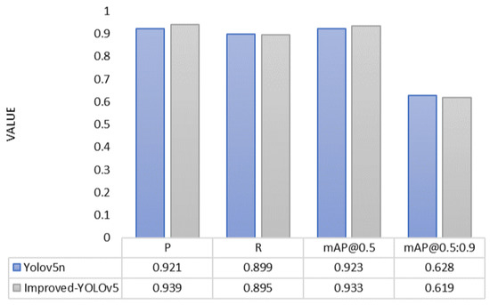 Improved YOLOv5-Based Lightweight Object Detection Algorithm for People ...