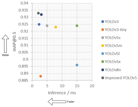 Improved YOLOv5-Based Lightweight Object Detection Algorithm for People with Visual Impairment ...