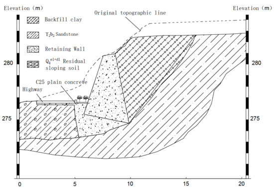 A New Calculation Method of Force and Displacement of Retaining Wall ...