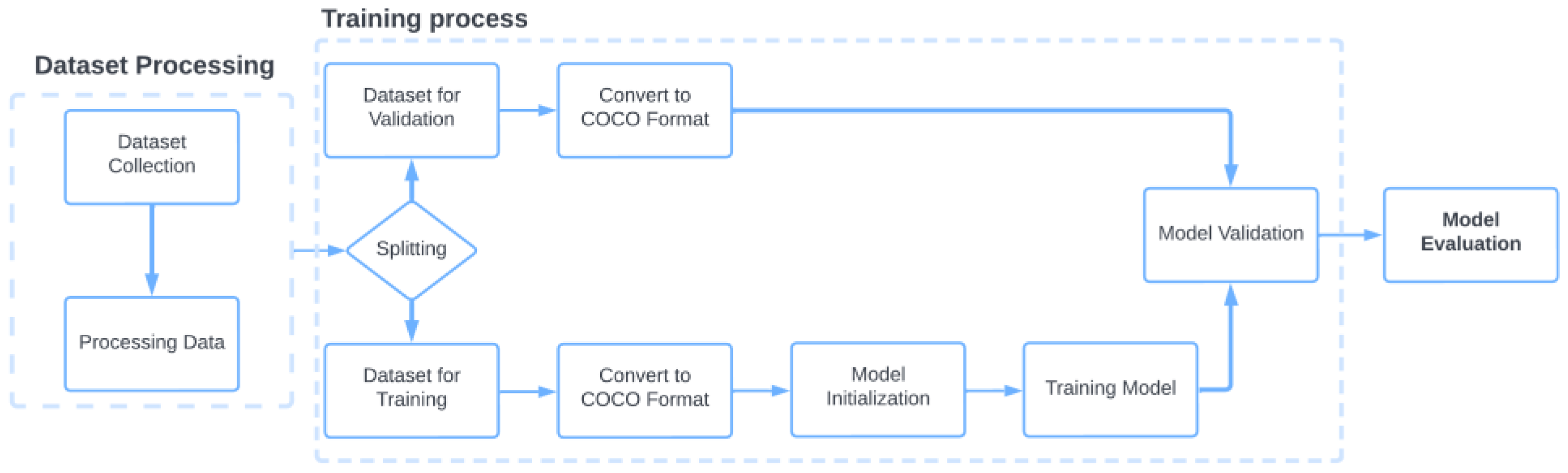 Comparison of CNN-Based Models for Pothole Detection in Real-World ...