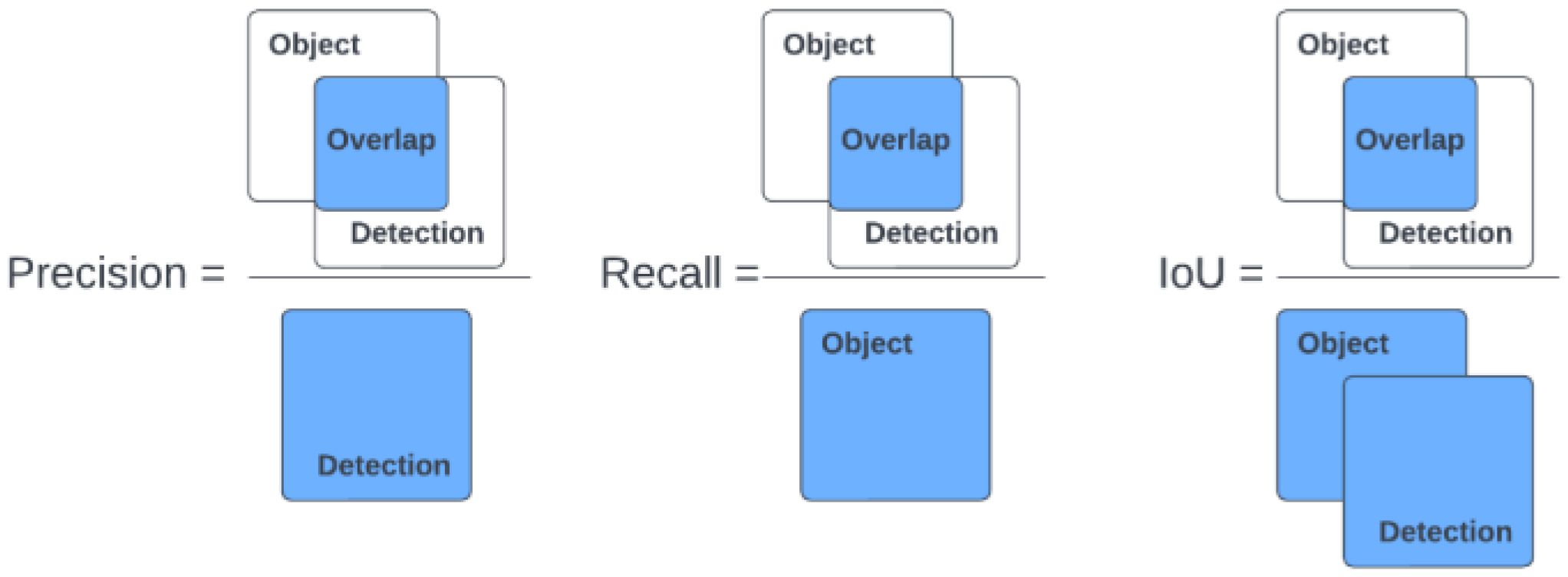 Comparison of CNN-Based Models for Pothole Detection in Real-World Adverse Conditions: Overview ...