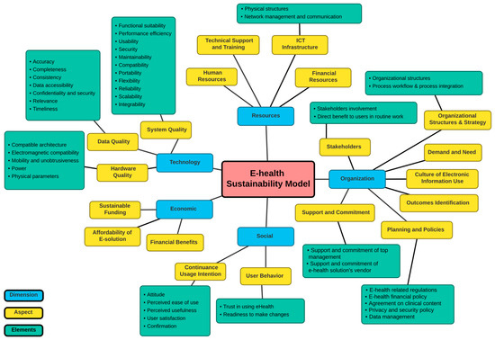 Toward a Comprehensive Understanding and Evaluation of the ...