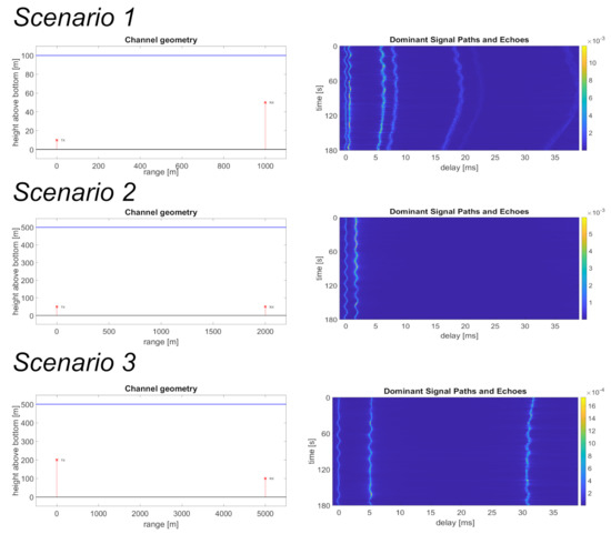 Channel Emulator Framework for Underwater Acoustic Communications