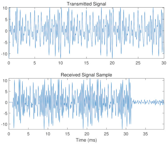 Channel Emulator Framework for Underwater Acoustic Communications