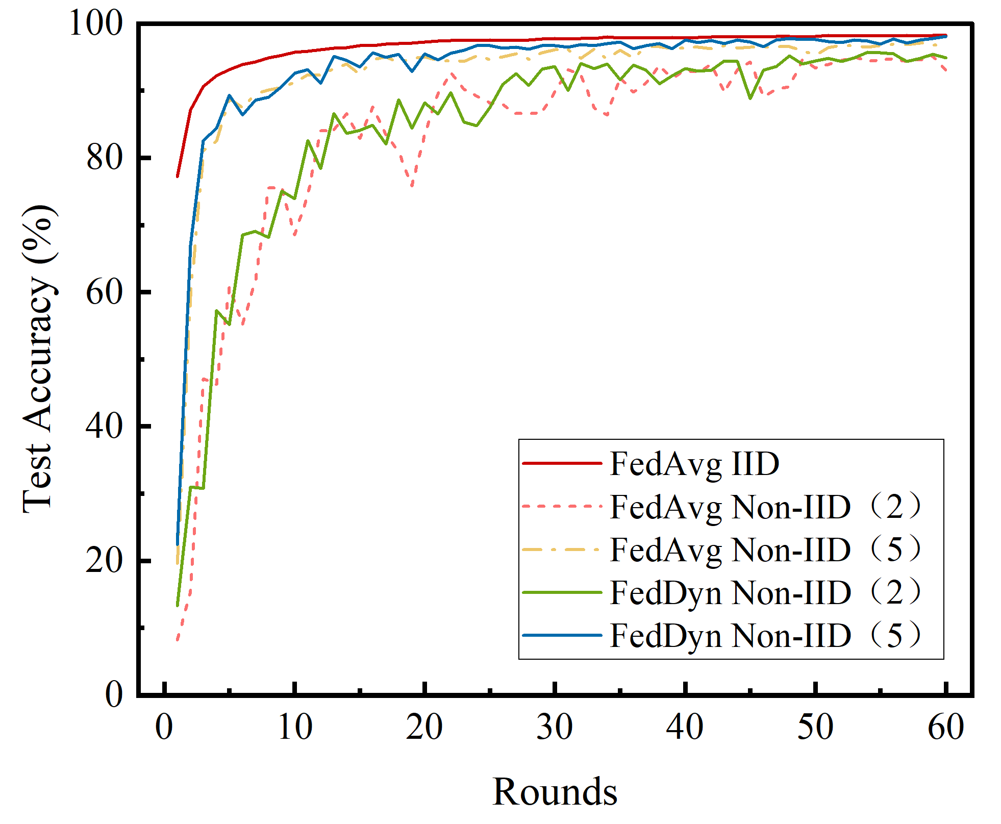 Applied Sciences | Free Full-Text | A Hierarchical Federated Learning Algorithm Based on Time ...