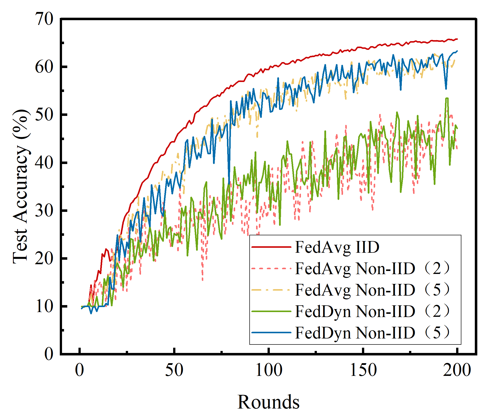 Applied Sciences | Free Full-Text | A Hierarchical Federated Learning Algorithm Based on Time ...
