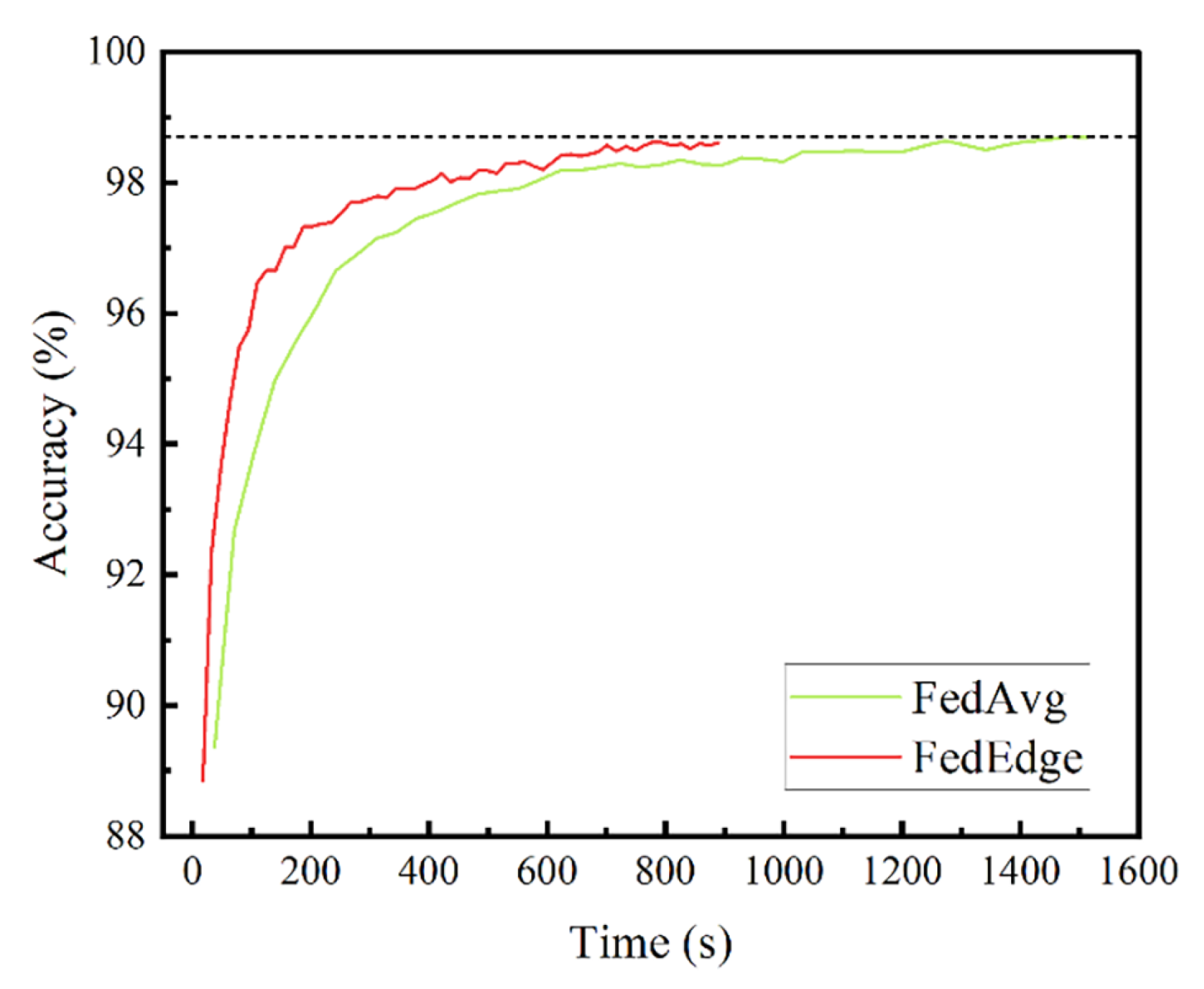 Applied Sciences | Free Full-Text | A Hierarchical Federated Learning Algorithm Based on Time ...