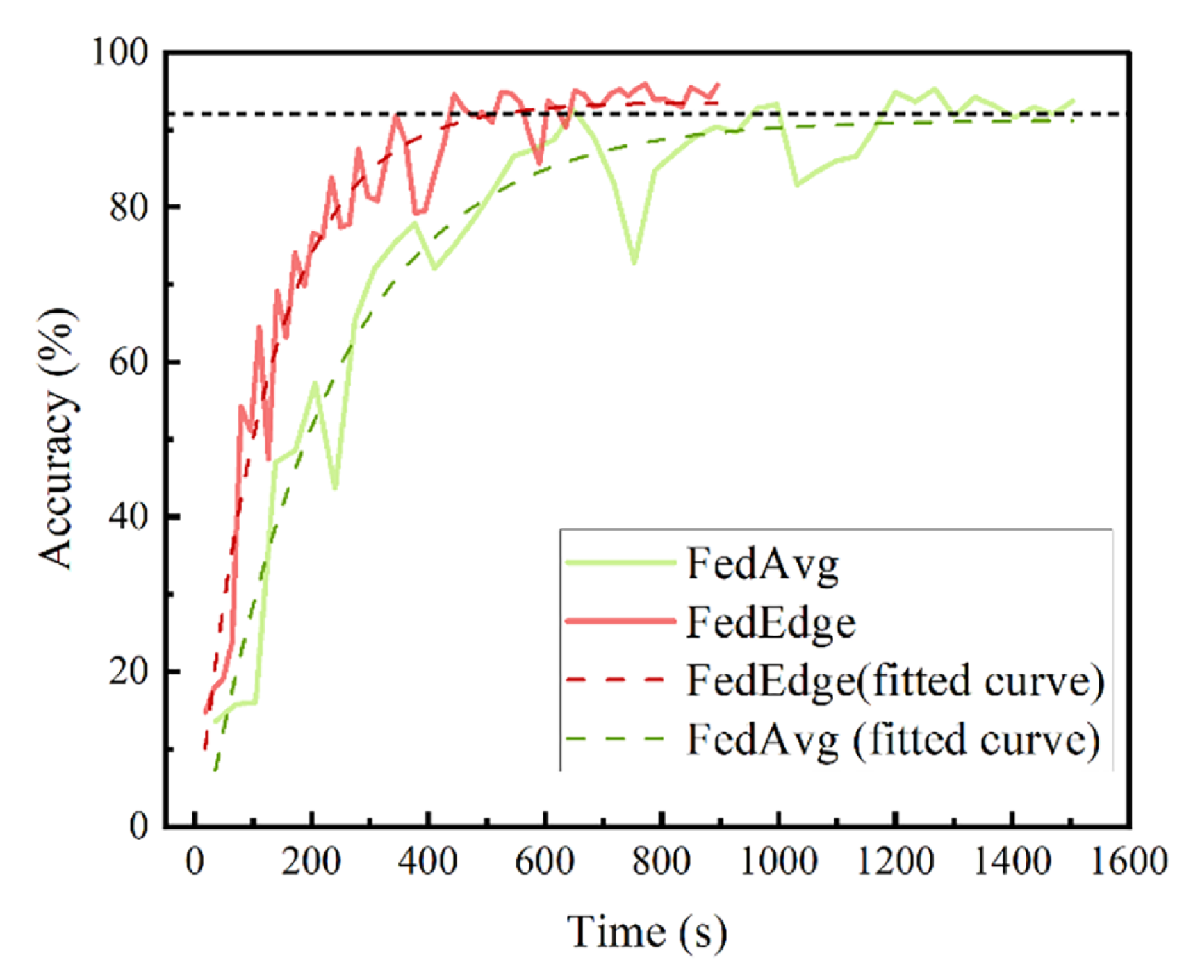 Applied Sciences | Free Full-Text | A Hierarchical Federated Learning Algorithm Based on Time ...