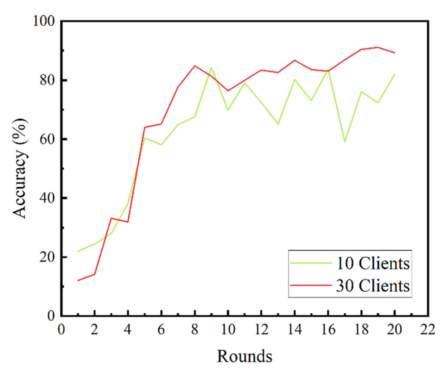 Applied Sciences | Free Full-Text | A Hierarchical Federated Learning Algorithm Based on Time ...