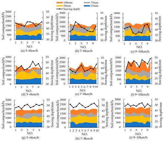 Design and Test of Sowing Depth Measurement and Control System for No ...