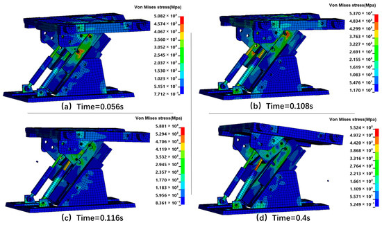 Verification of Automotive Monopost Seat Strength through Dynamic and ...
