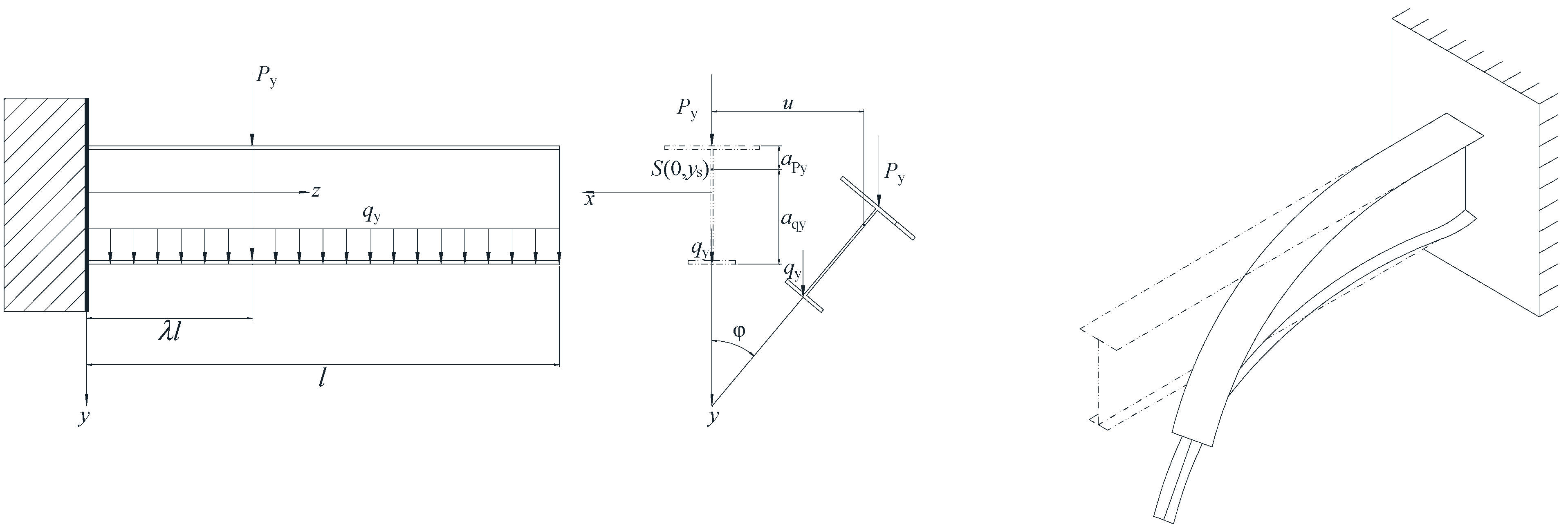 Lateral Torsional Buckling Of A Basic Structure Canti - vrogue.co Lateral Torsional Buckling Of A Basic Structure Canti - vrogue.co