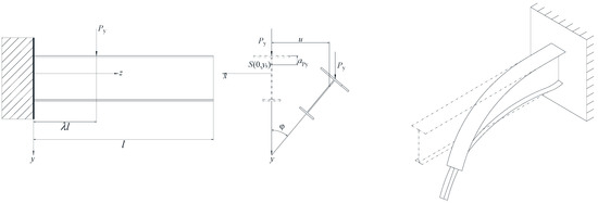 Lateral–Torsional Buckling of Cantilever Steel Beams under 2 Types of ...