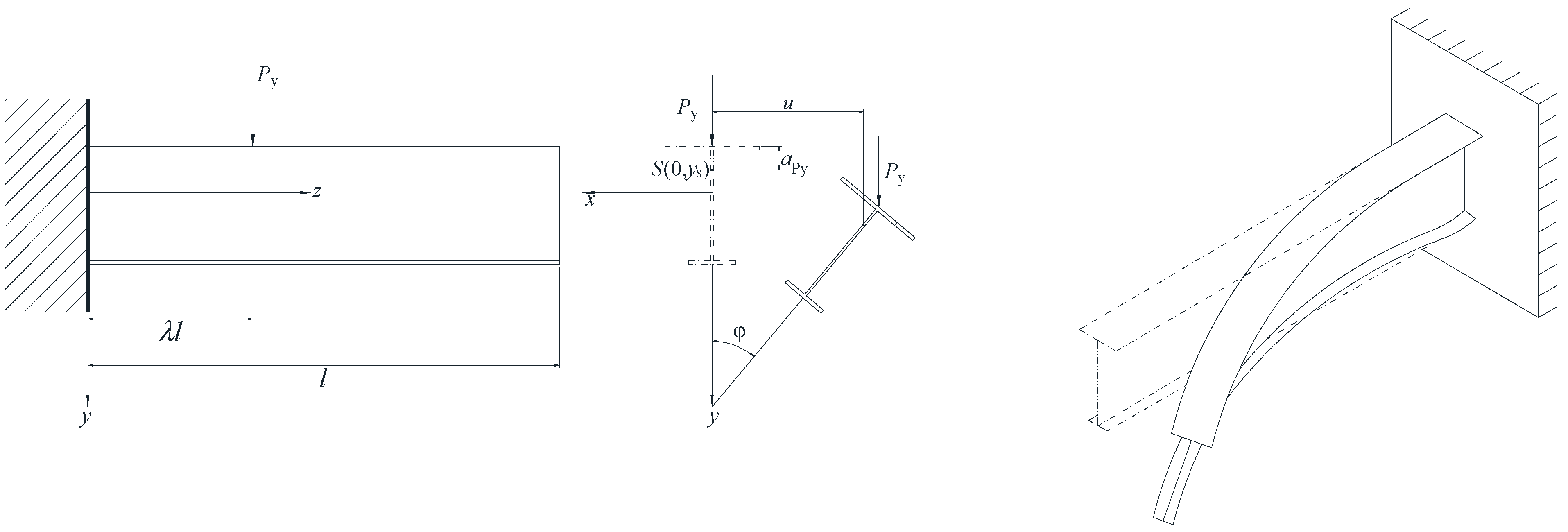 Lateral–Torsional Buckling of Cantilever Steel Beams under 2 Types of ...