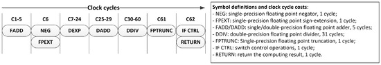 A RTL Implementation of Heterogeneous Machine Learning Network for ...