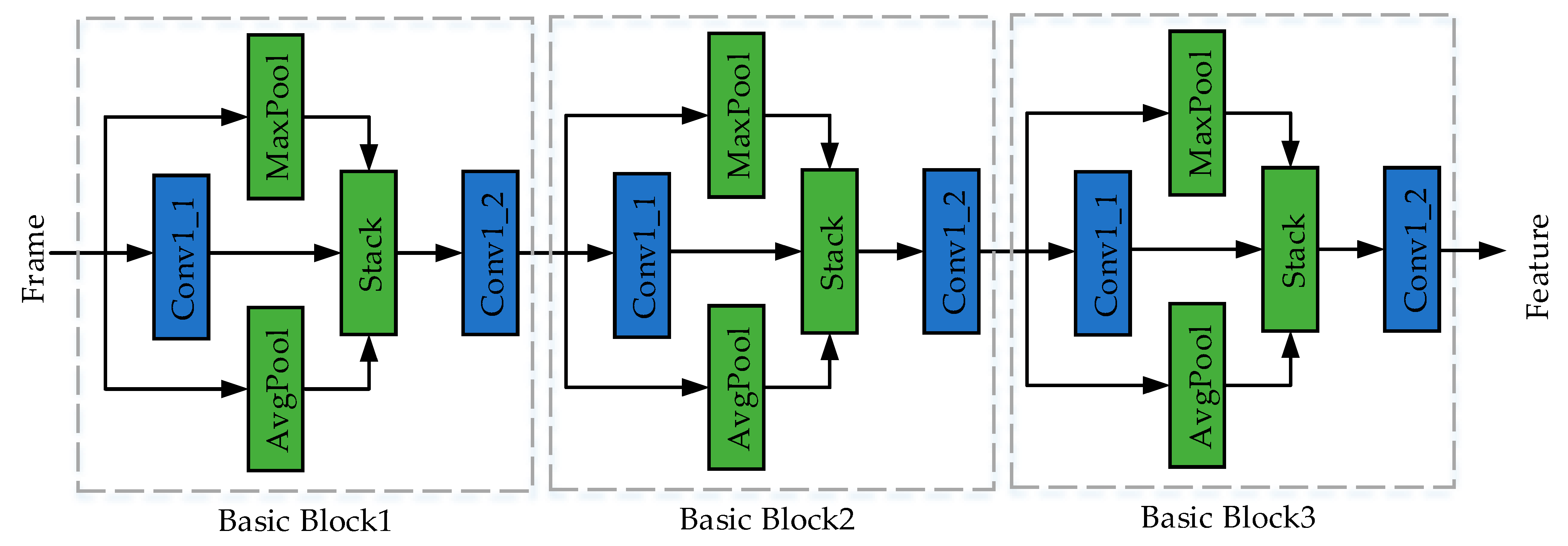 StereoVO: Learning Stereo Visual Odometry Approach Based on Optical Flow and Depth Information