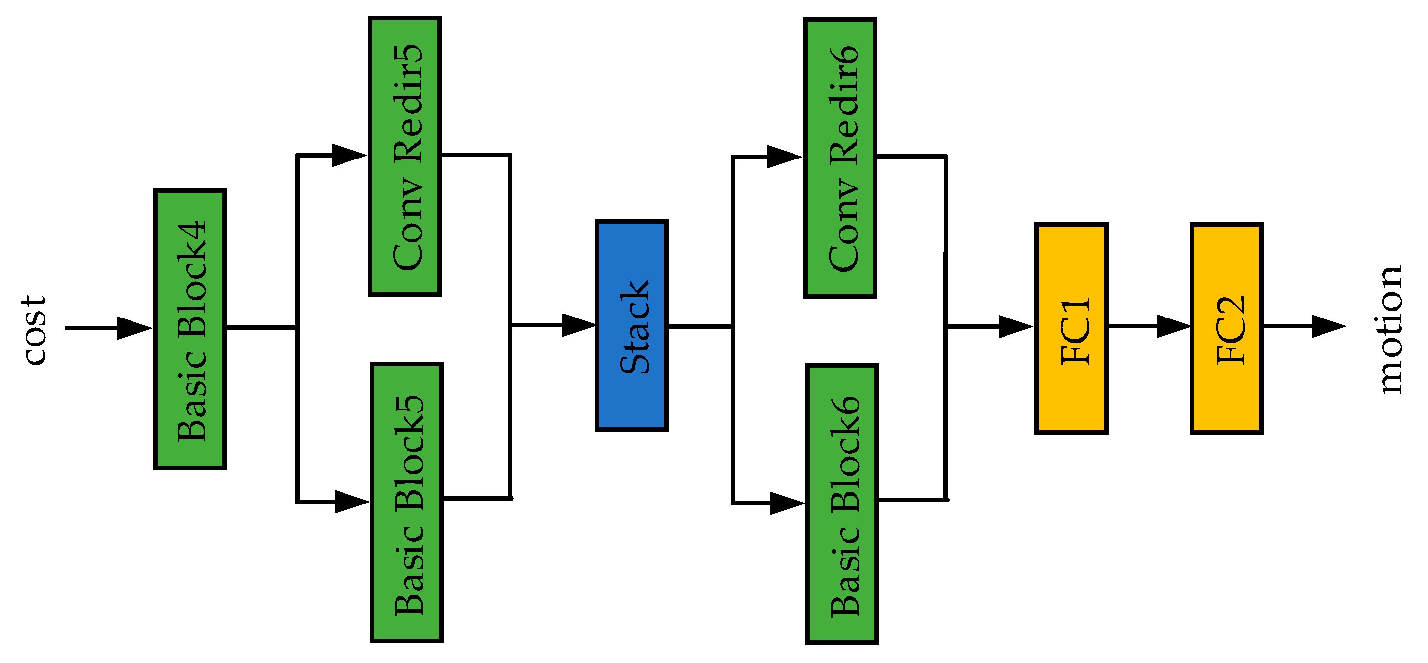 StereoVO: Learning Stereo Visual Odometry Approach Based on Optical ...