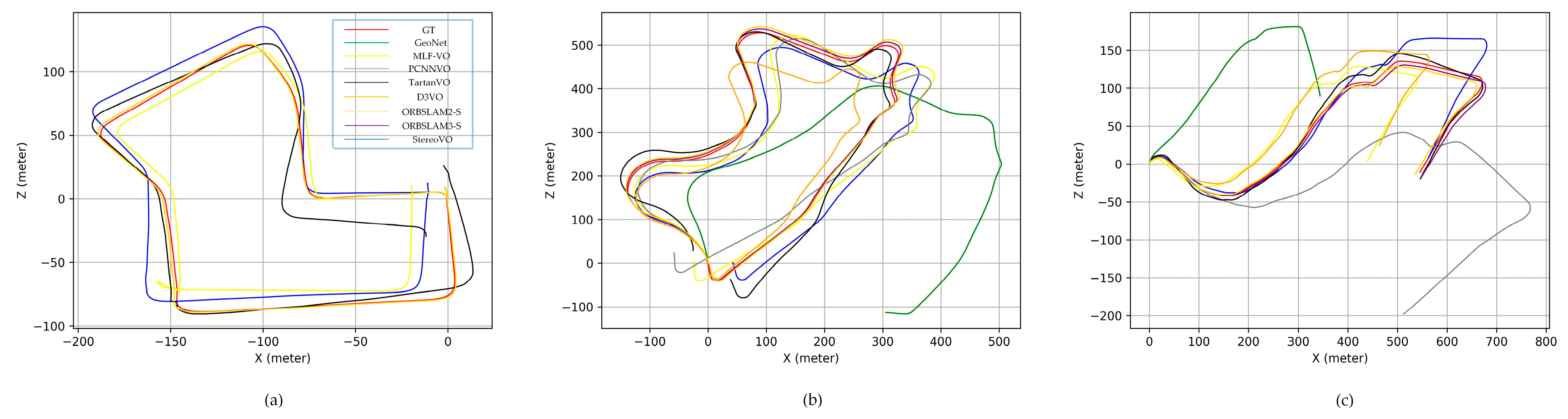 StereoVO: Learning Stereo Visual Odometry Approach Based on Optical Flow and Depth Information