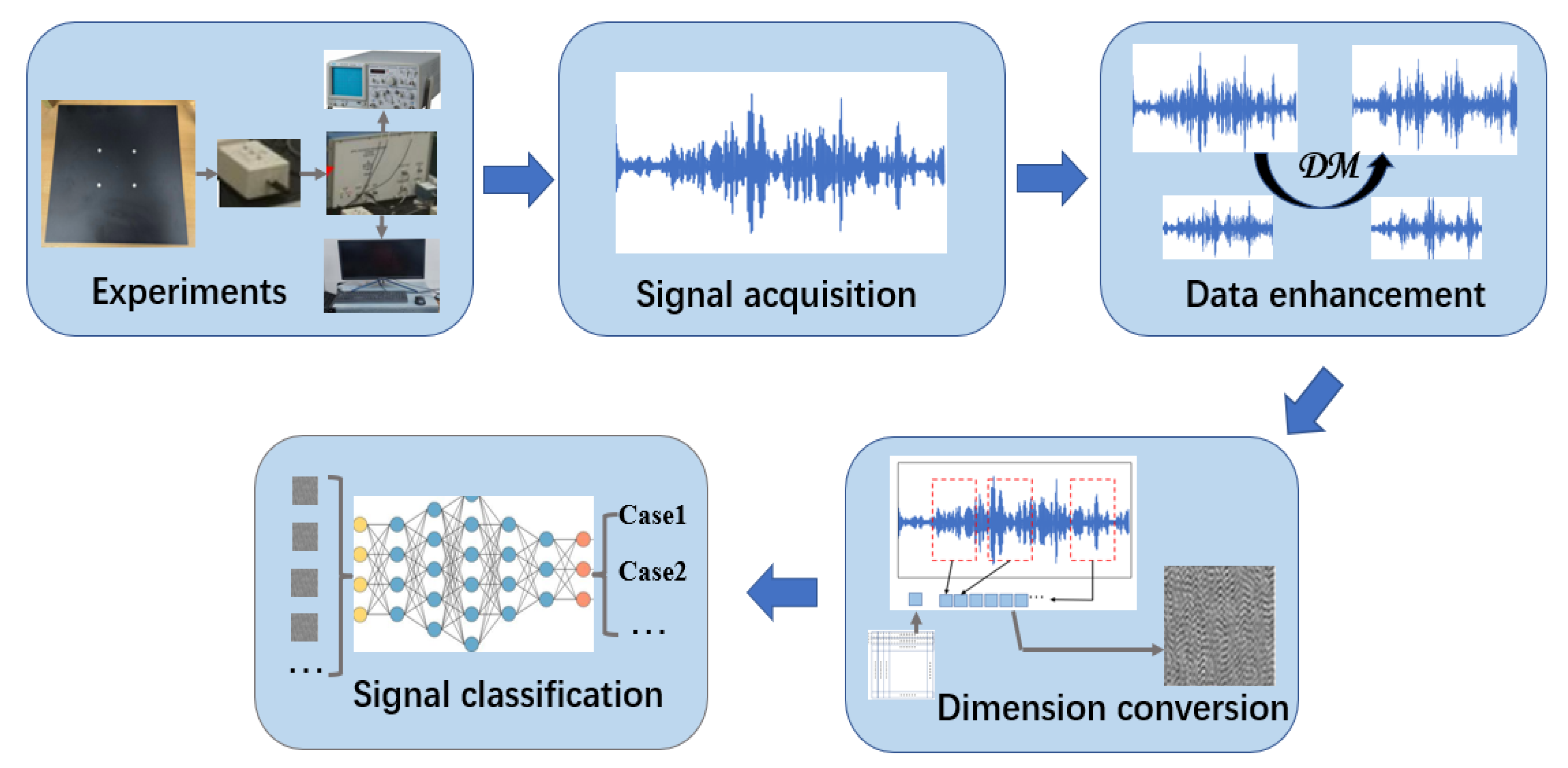 A Hybrid Deep Learning Framework Based on Diffusion Model and Deep Residual Neural Network for ...