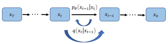 Applied Sciences Free Full Text A Hybrid Deep Learning Framework Based On Diffusion Model