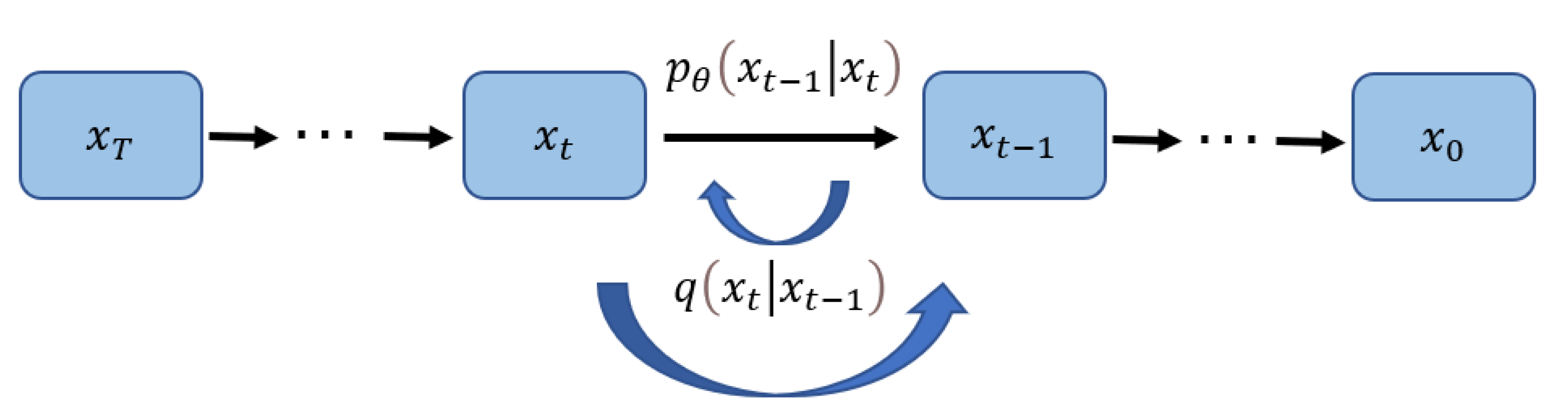 A Hybrid Deep Learning Framework Based on Diffusion Model and Deep ...