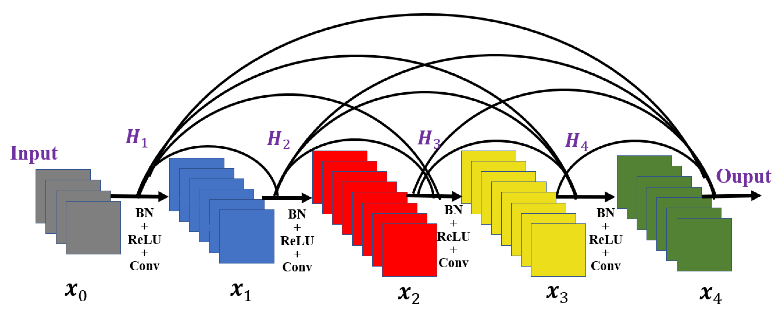 A Hybrid Deep Learning Framework Based on Diffusion Model and Deep ...