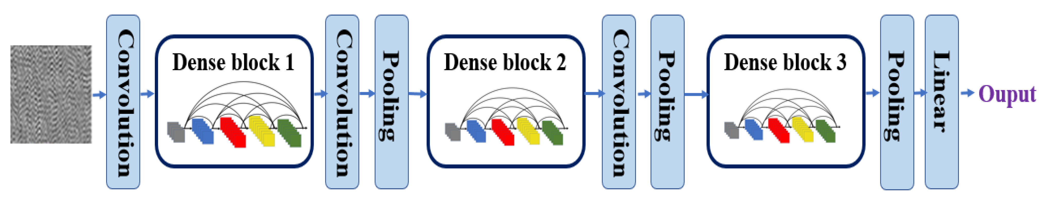 A Hybrid Deep Learning Framework Based on Diffusion Model and Deep ...