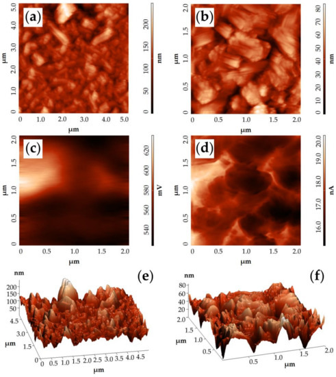 Synthesis and Printing Features of a Hierarchical Nanocomposite Based on Nickel–Cobalt LDH and ...