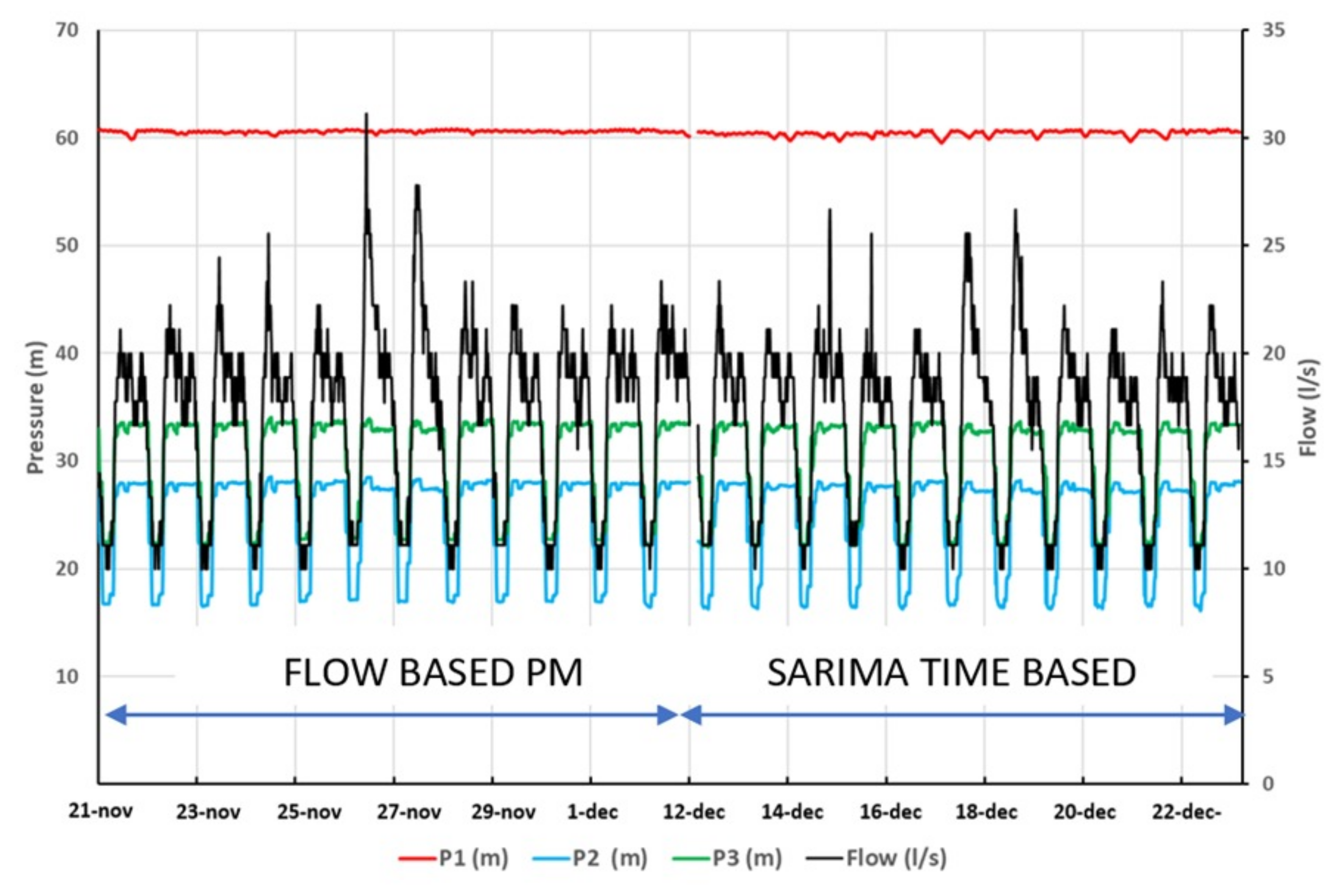 Applied Sciences | Free Full-Text | Application of Time-Controlled ...