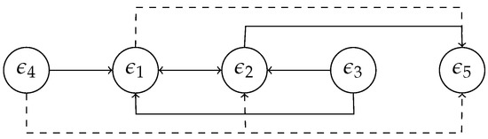 Causality Analysis with Different Probabilistic Distributions Using Transfer Entropy