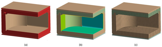 Assessment of Compressive and Flexural Properties and Stacking Strength ...