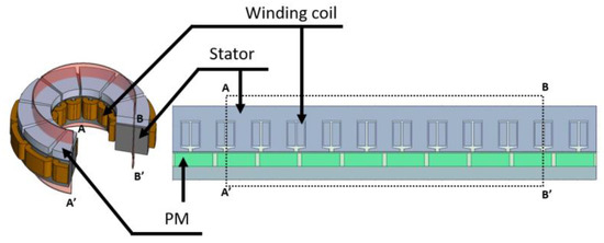 Optimal Shape Design of Direct-Drive Permanent Magnet Generator for 1 ...