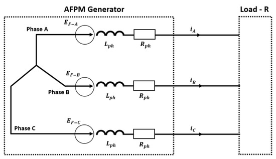 Optimal Shape Design of Direct-Drive Permanent Magnet Generator for 1 ...