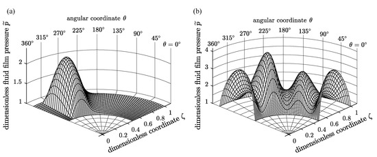 A Numerical Analysis of the Nonlinear Dynamics of Shimmed Conical Gas ...