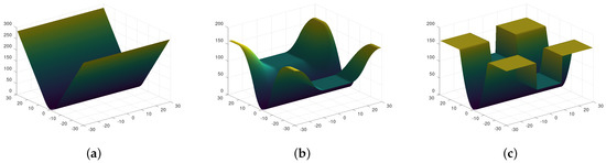 A Graduated Non Convexity Technique For Dealing Large Point Spread