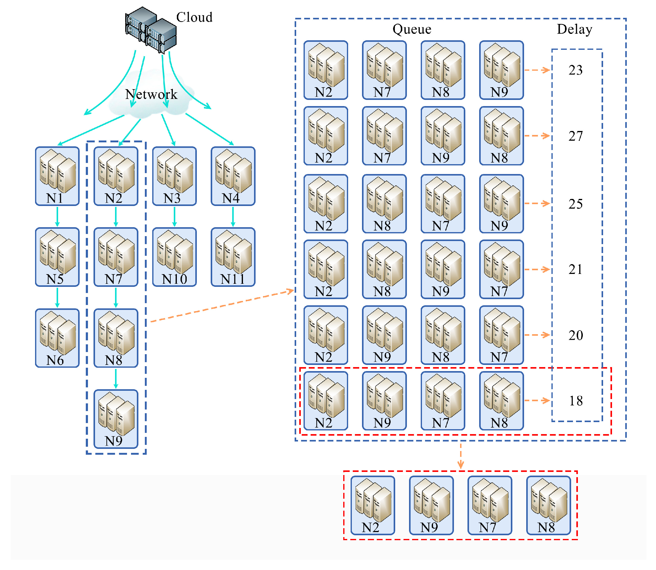 WFO: Cloud-Edge Cooperative Data Offloading Strategy Akin to Water Flow