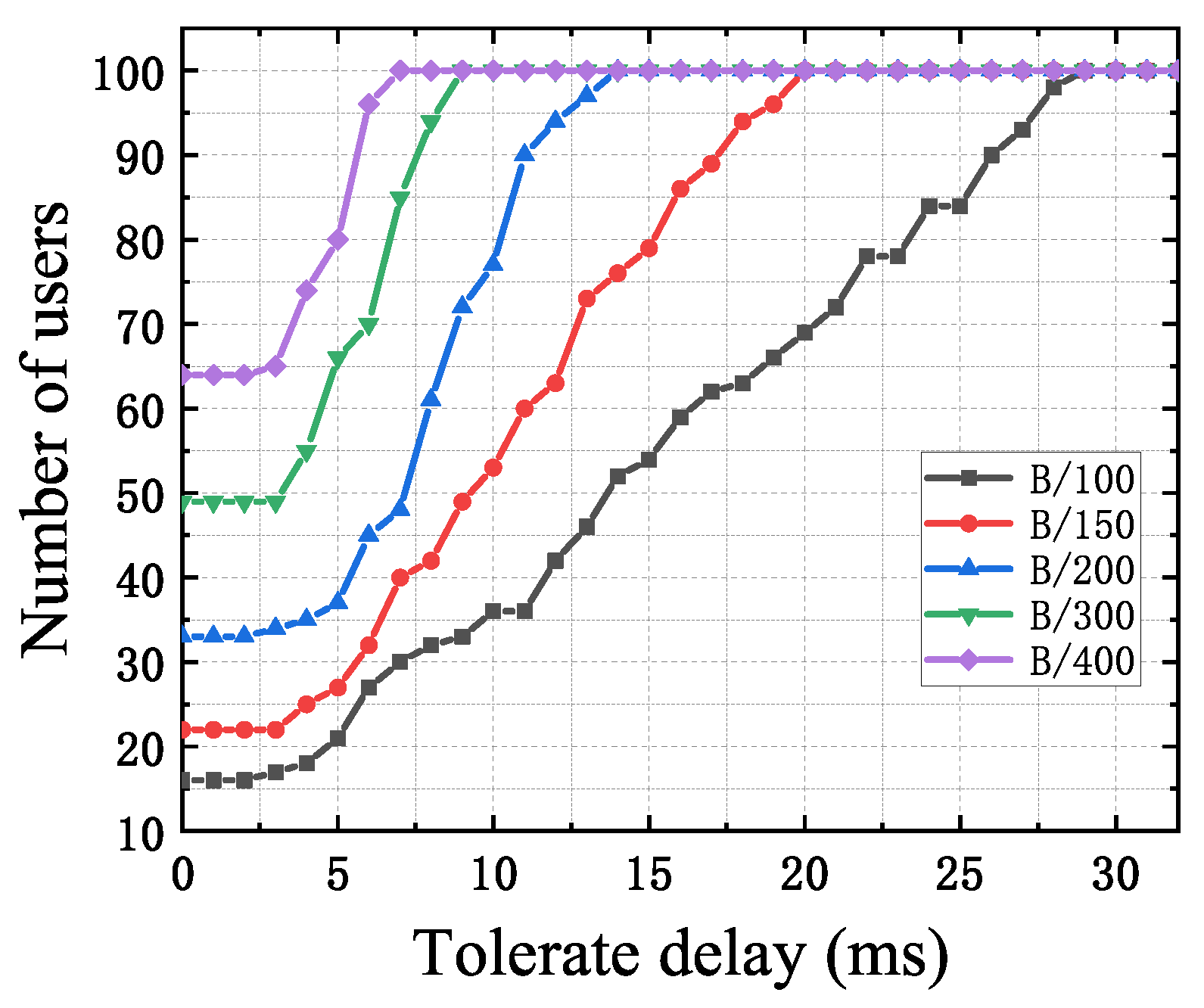 WFO: Cloud-Edge Cooperative Data Offloading Strategy Akin to Water Flow