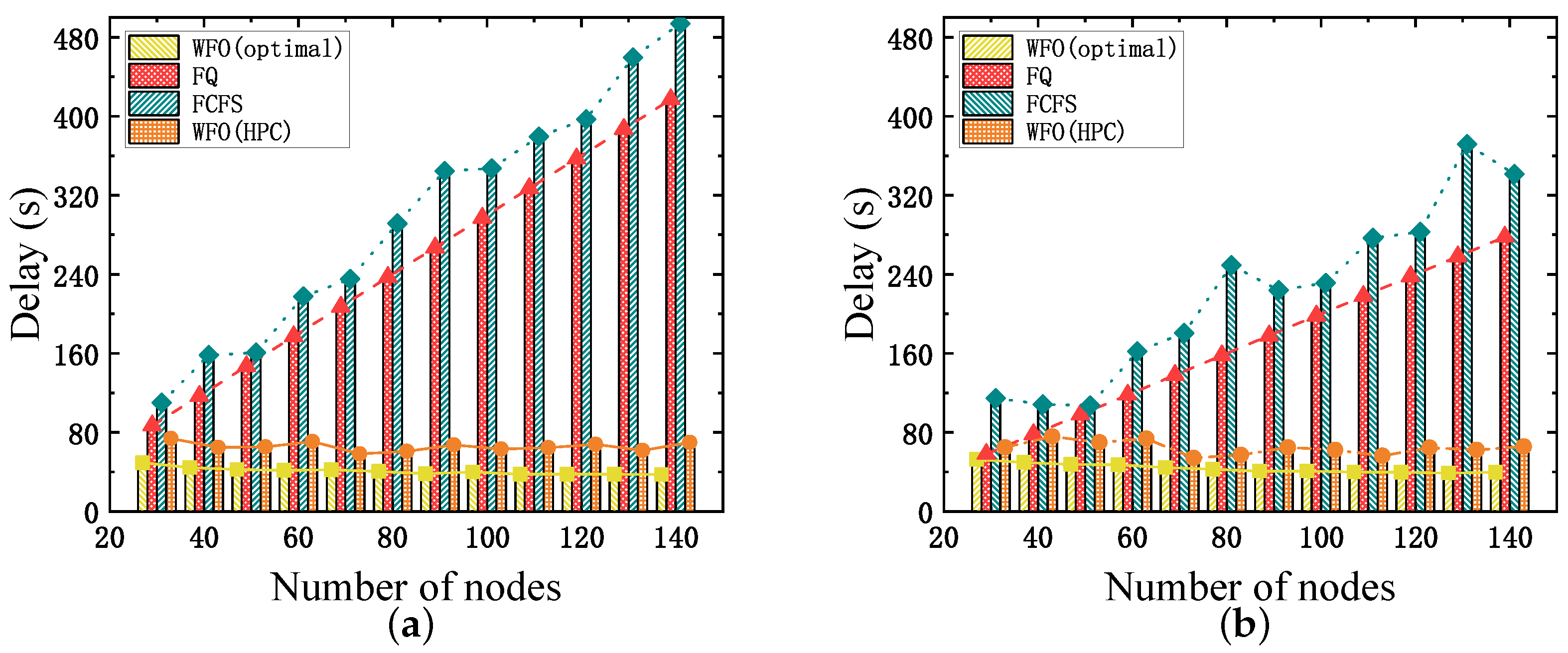 WFO: Cloud-Edge Cooperative Data Offloading Strategy Akin to Water Flow