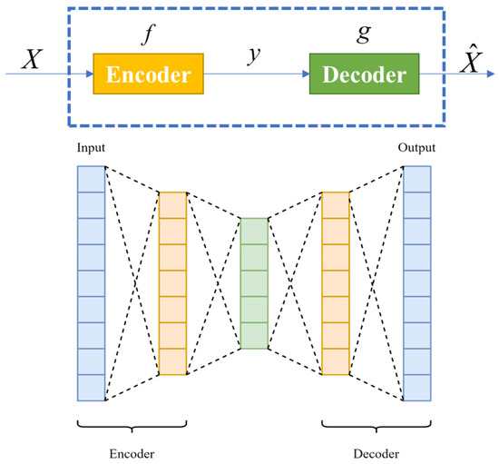 Hybrid Model of Machine Learning Method and Empirical Method for Rate ...