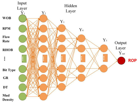 Hybrid Model of Machine Learning Method and Empirical Method for Rate ...