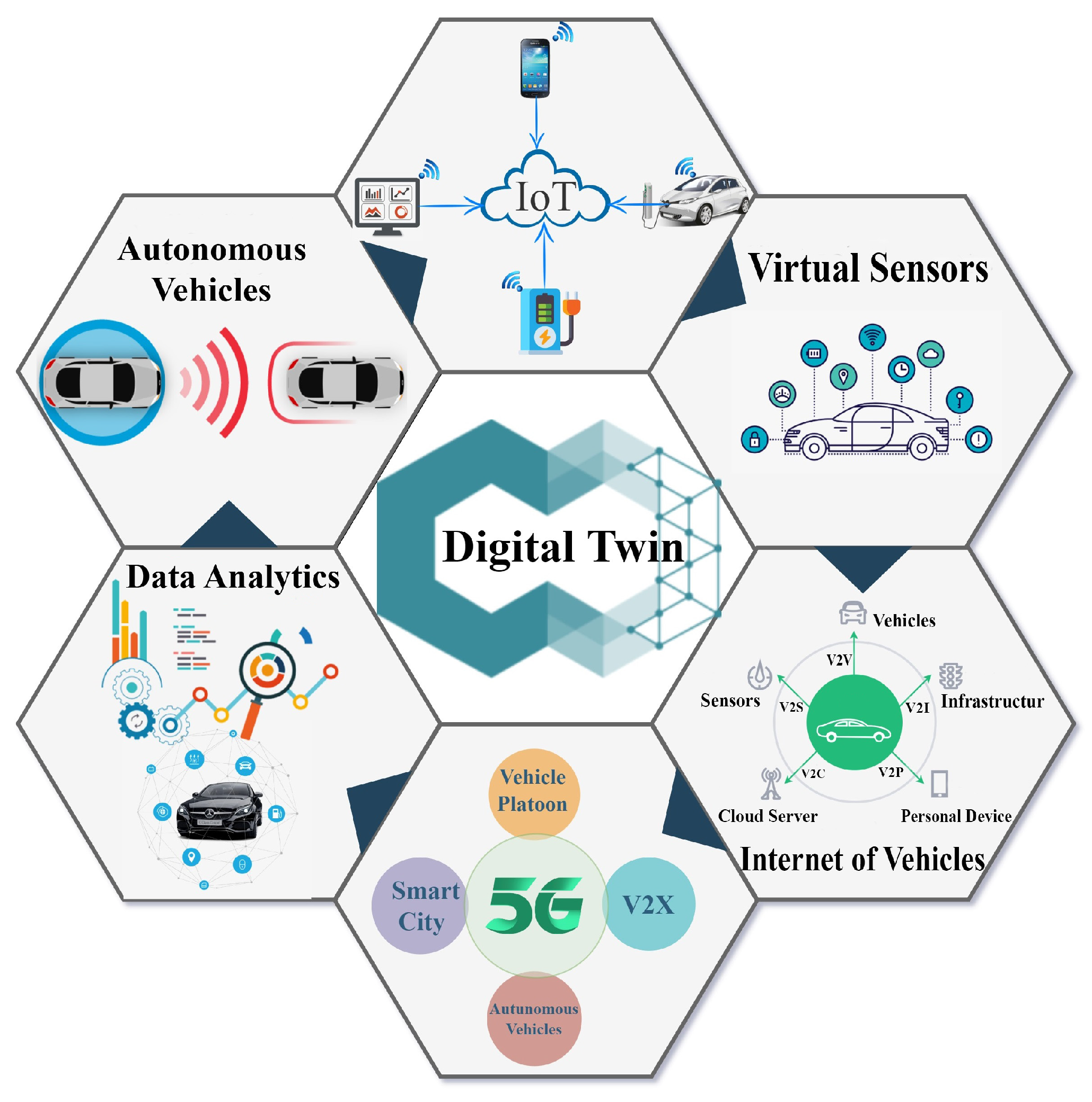 Applied Sciences | Free Full-Text | A Review of Digital Twin Technology ...