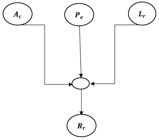 Exploring the Impact of AI-Based Cyber Security Financial Sector Management